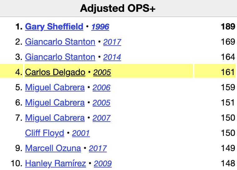 One-and-done Marlins star Carlos Delgado gets another crack at ...