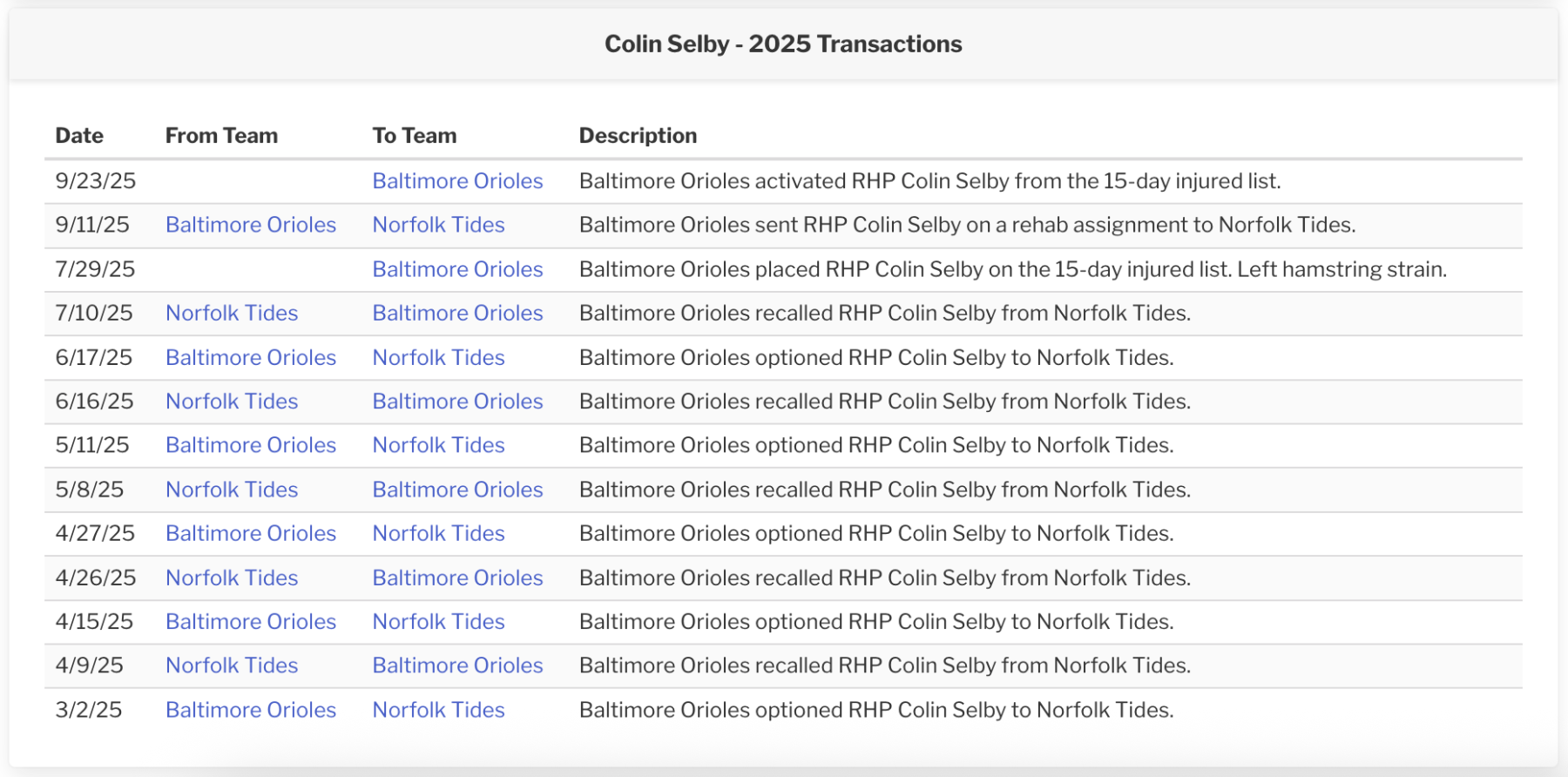 3 candidates to be this year's Ronny Henriquez - Miami Marlins Talk ...