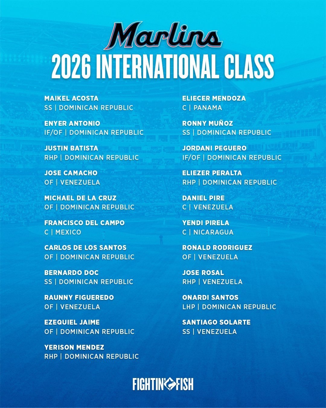 International free agency: Bonuses, scouting reports for 2026 Marlins ...