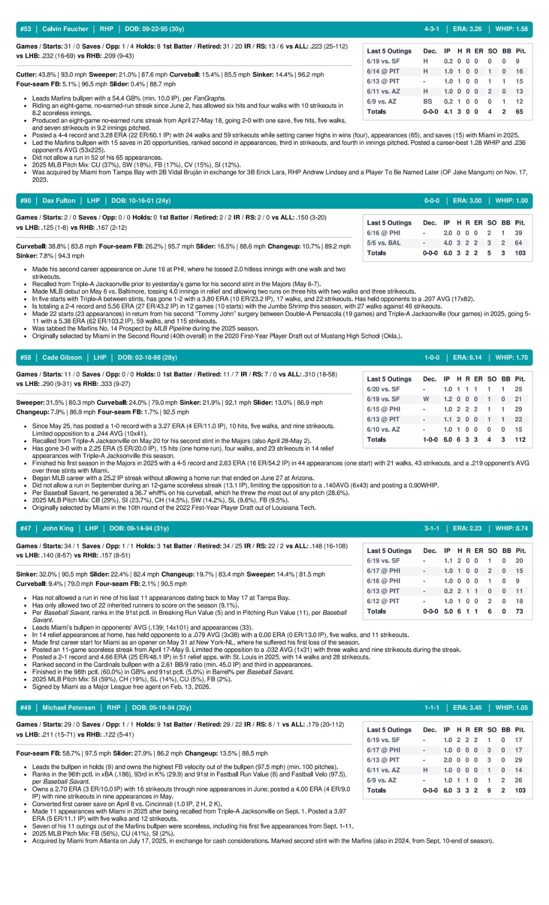Miami Marlins game notes for June 21, 2026 - Miami Marlins Talk - Fish ...